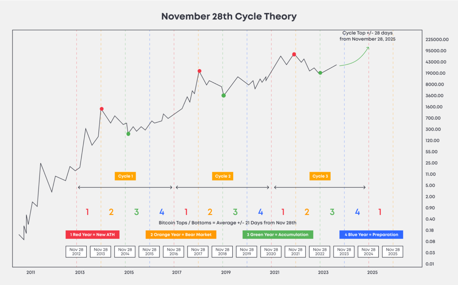 Bitcoin Price Projection 2024-25 | Coinsdrom